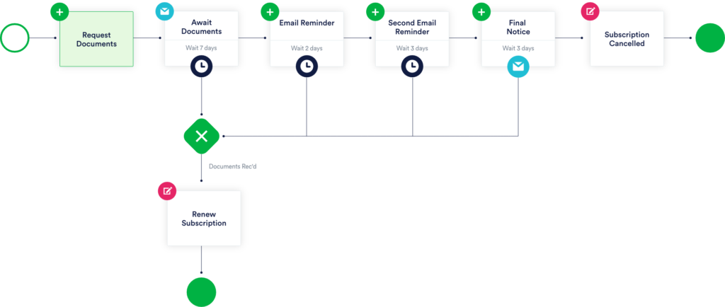 CRM Workflow Management 101: How to Design CRM Workflow Automations for Business Process ...