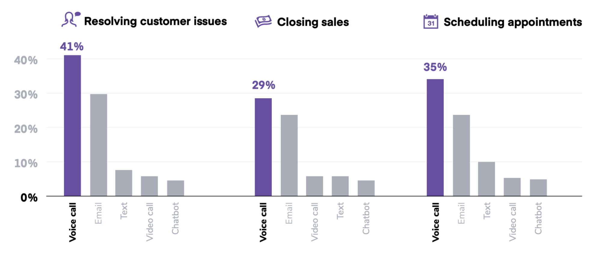 10 Sales Trends to Watch in 2023 - servis.ai