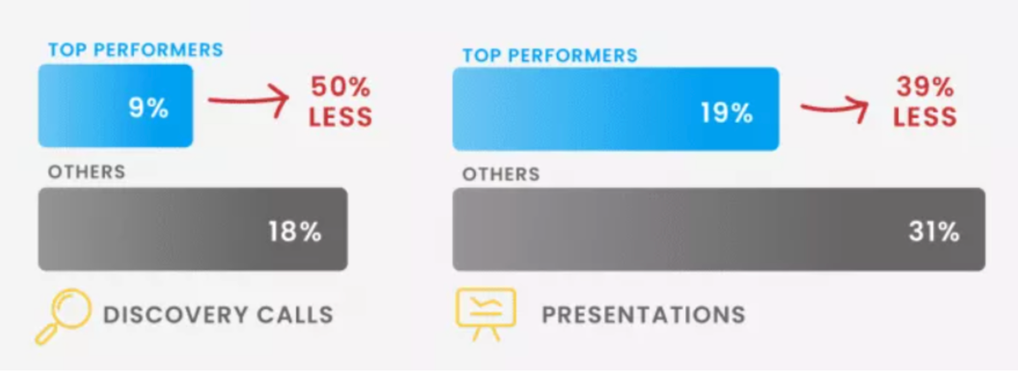 10 Sales Trends to Watch in 2023 - servis.ai