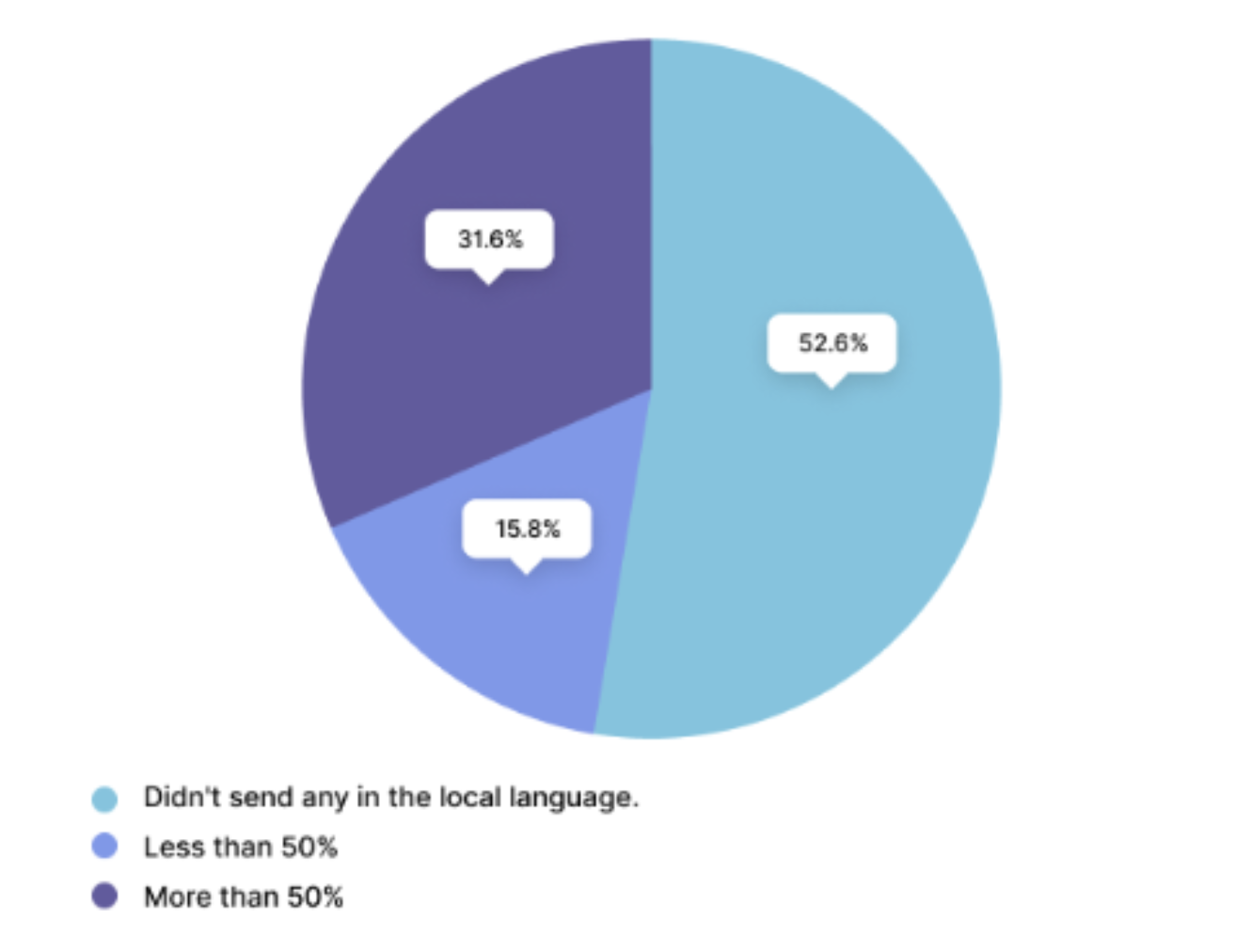 10 Work Email Statistics You Need to Know for 2023 - servis.ai