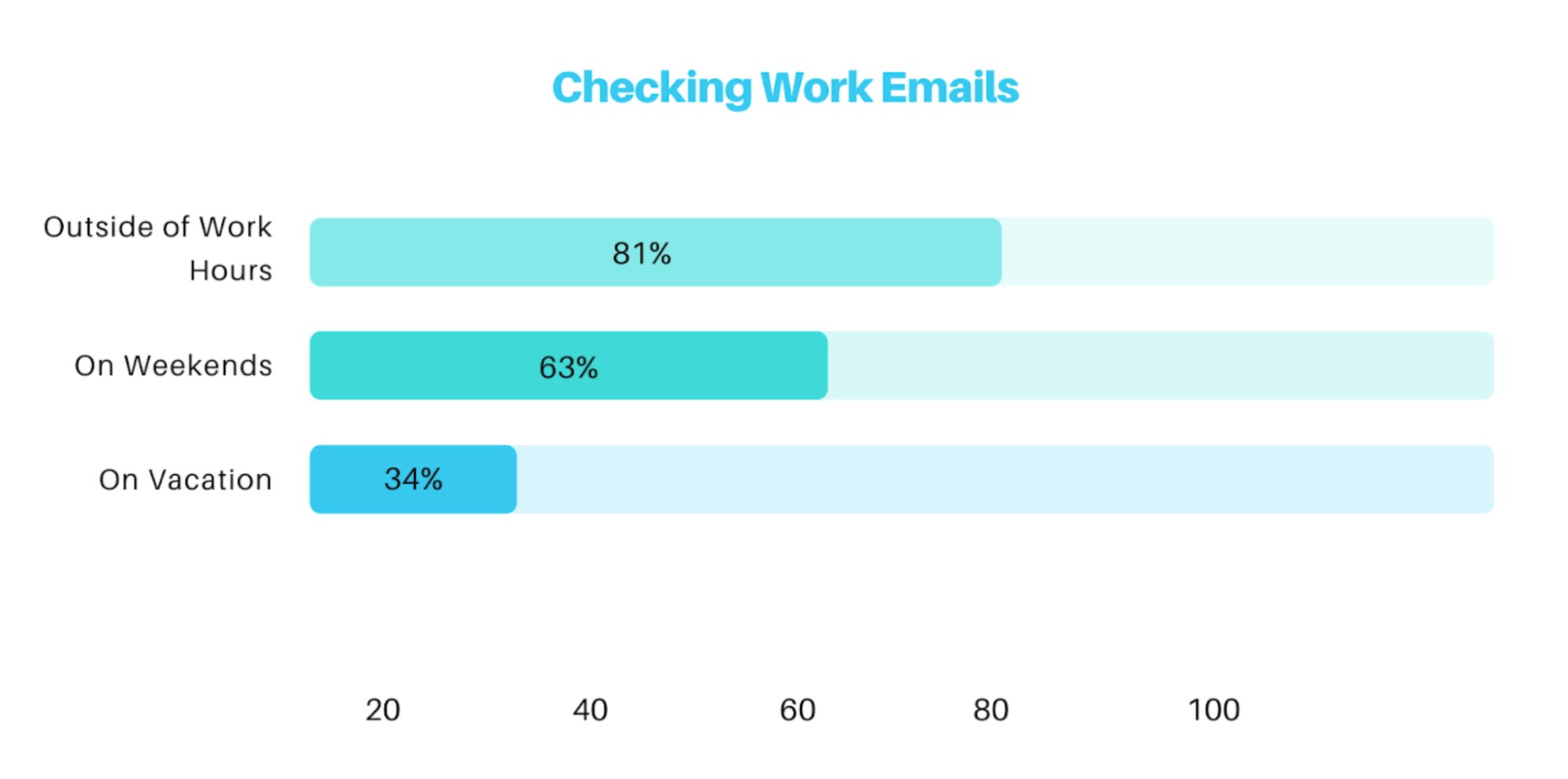 10 Work Email Statistics You Need to Know for 2023 - servis.ai