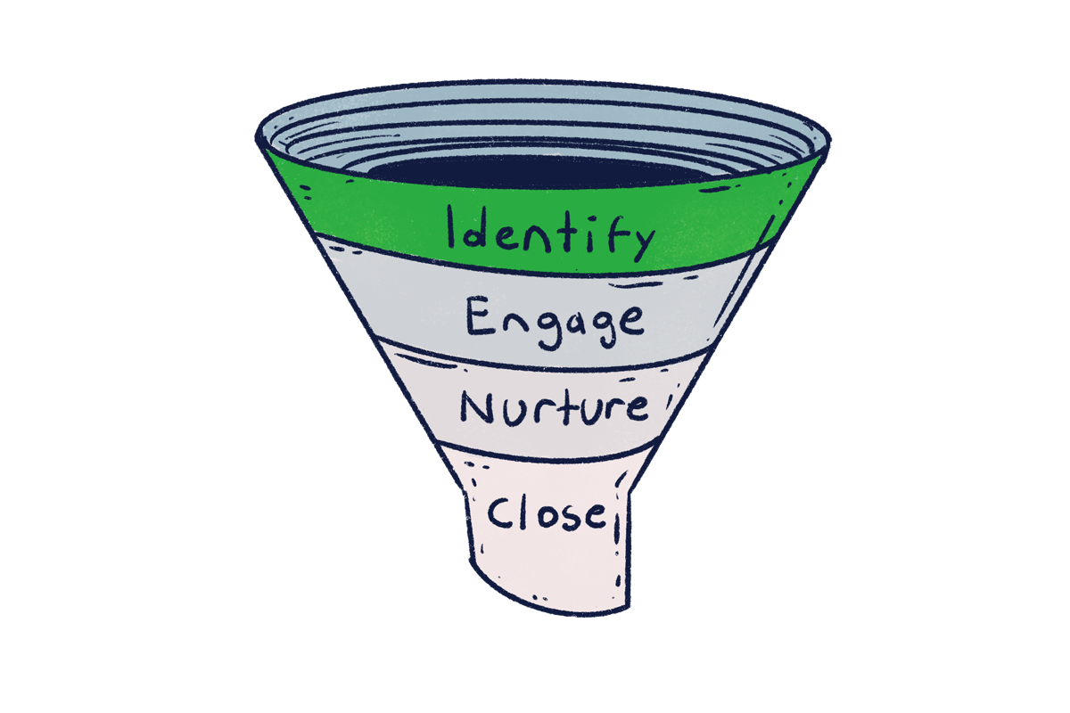 What is a lead? The 6 Types of Leads You Should Be Tracking and How to ...